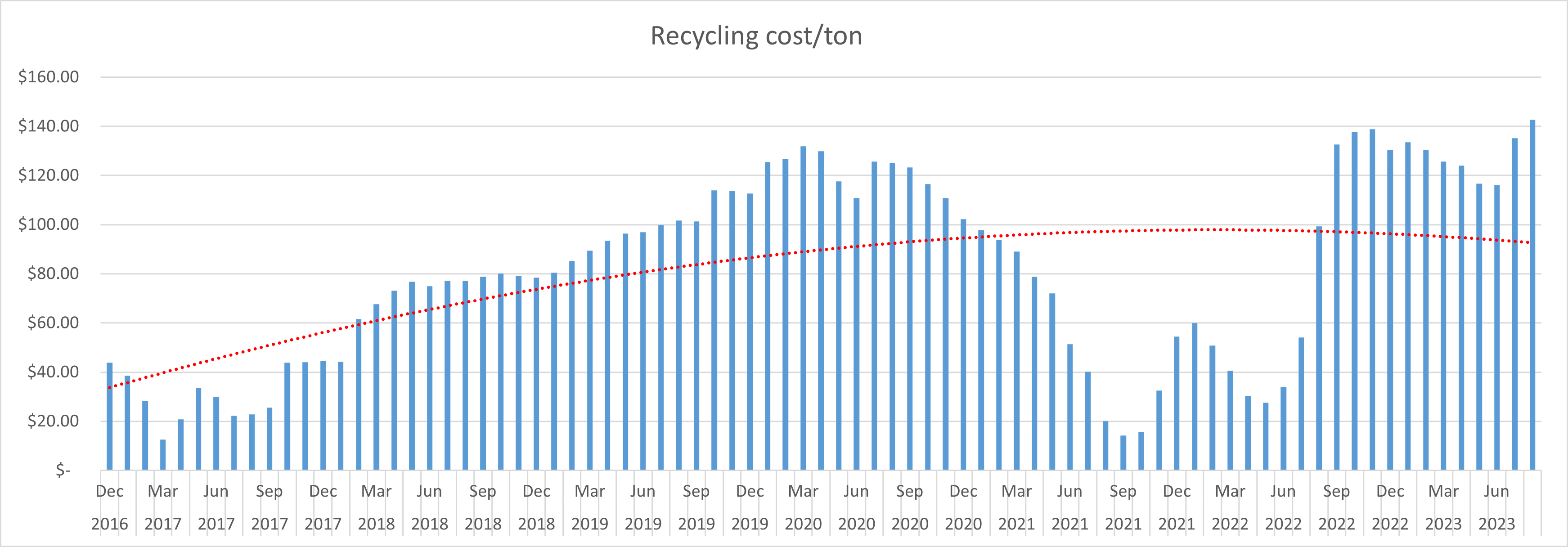 Solid Waste & Recycling | City of Portsmouth